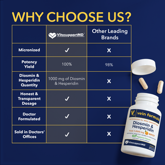 Vein Formula 1000 | Healthy Veins Support - Micronized Flavonoids