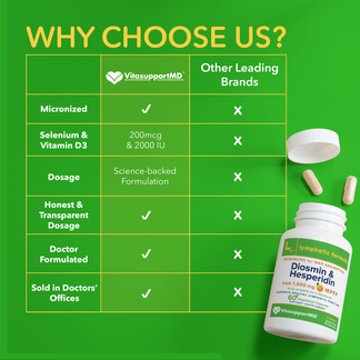 Lymphatic Formula 1000 | Support for Lymphatic Health