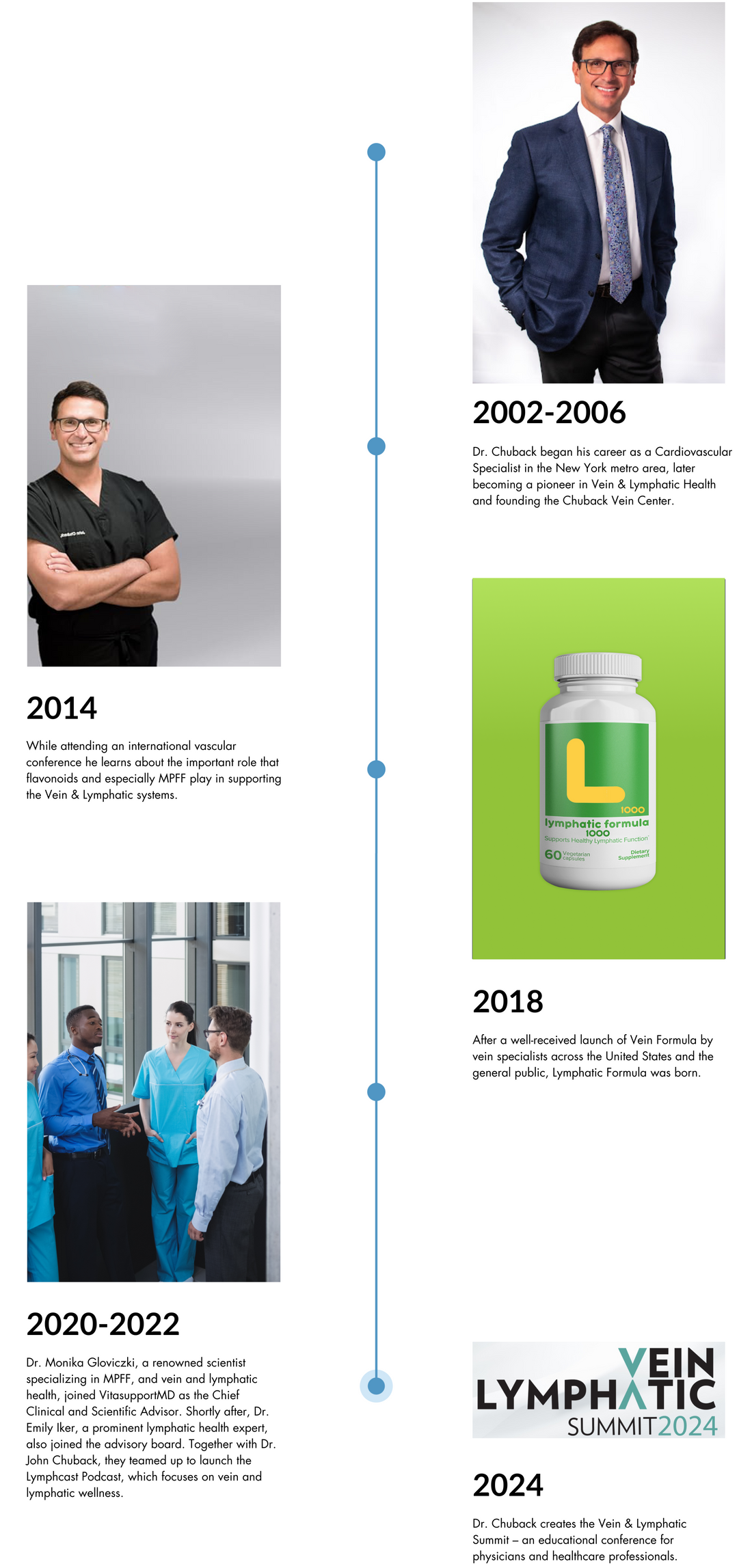 Lymphatic Formula 1000 | Support for Lymphatic Health